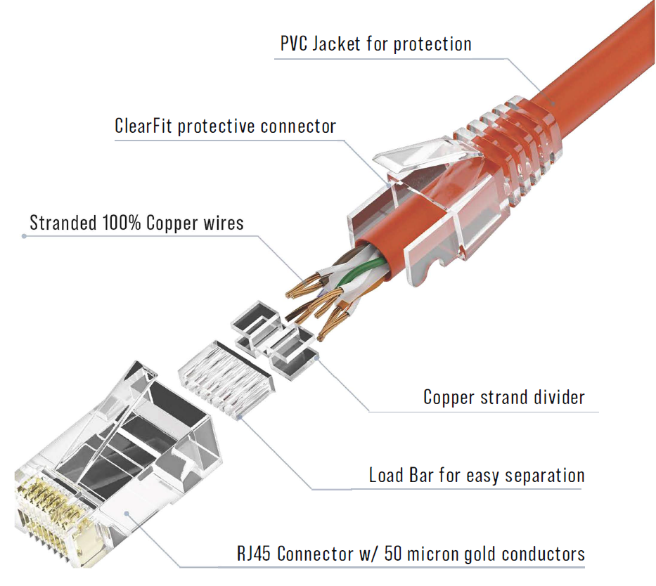 UNC Group 30ft Gray Cat6 ClearFit Patch Cable