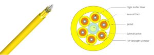 Differences Between Breakout Fiber and Distribution Fiber – UNC Group