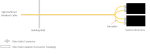 Differences Between Breakout Fiber and Distribution Fiber – UNC Group