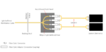 Differences Between Breakout Fiber and Distribution Fiber - UNC Group