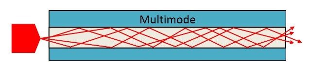 Tech Deep Dive: Singlemode vs. Multimode Fiber - UNC Group